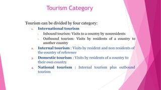 ELEMENTS OF TOURISM INDUSTRY.pptx