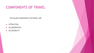 ELEMENTS OF TOURISM INDUSTRY.pptx