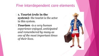 ELEMENTS OF TOURISM INDUSTRY.pptx