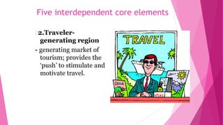 ELEMENTS OF TOURISM INDUSTRY.pptx