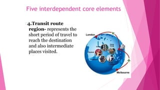 ELEMENTS OF TOURISM INDUSTRY.pptx