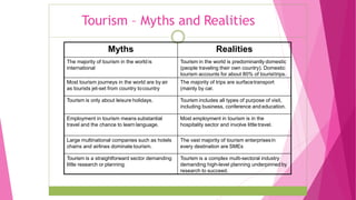 ELEMENTS OF TOURISM INDUSTRY.pptx