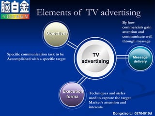 Elements Of Tv Commercials | PPT