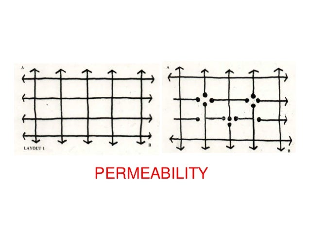 Elements of urban design