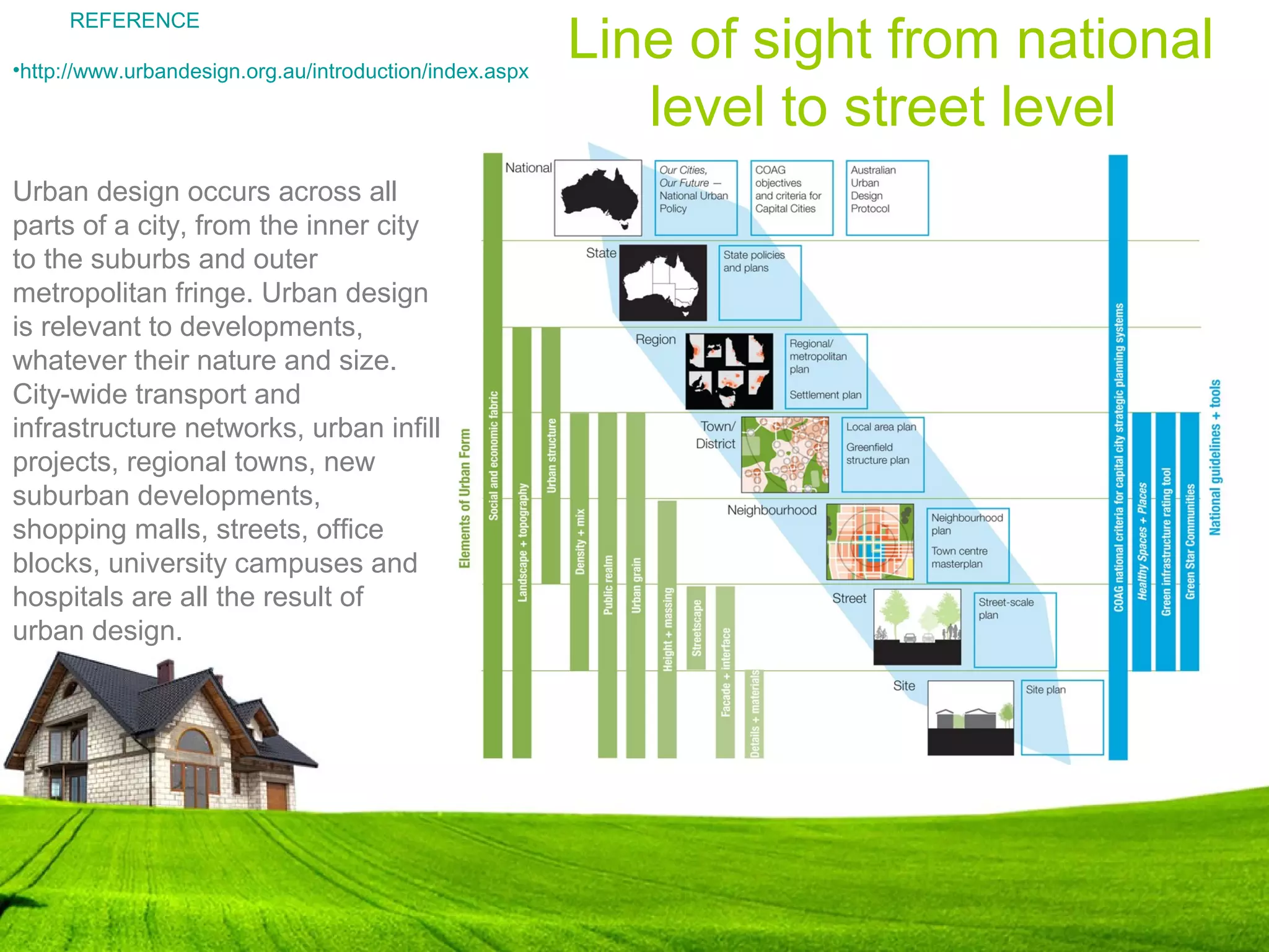 Elements of urban design | PPT