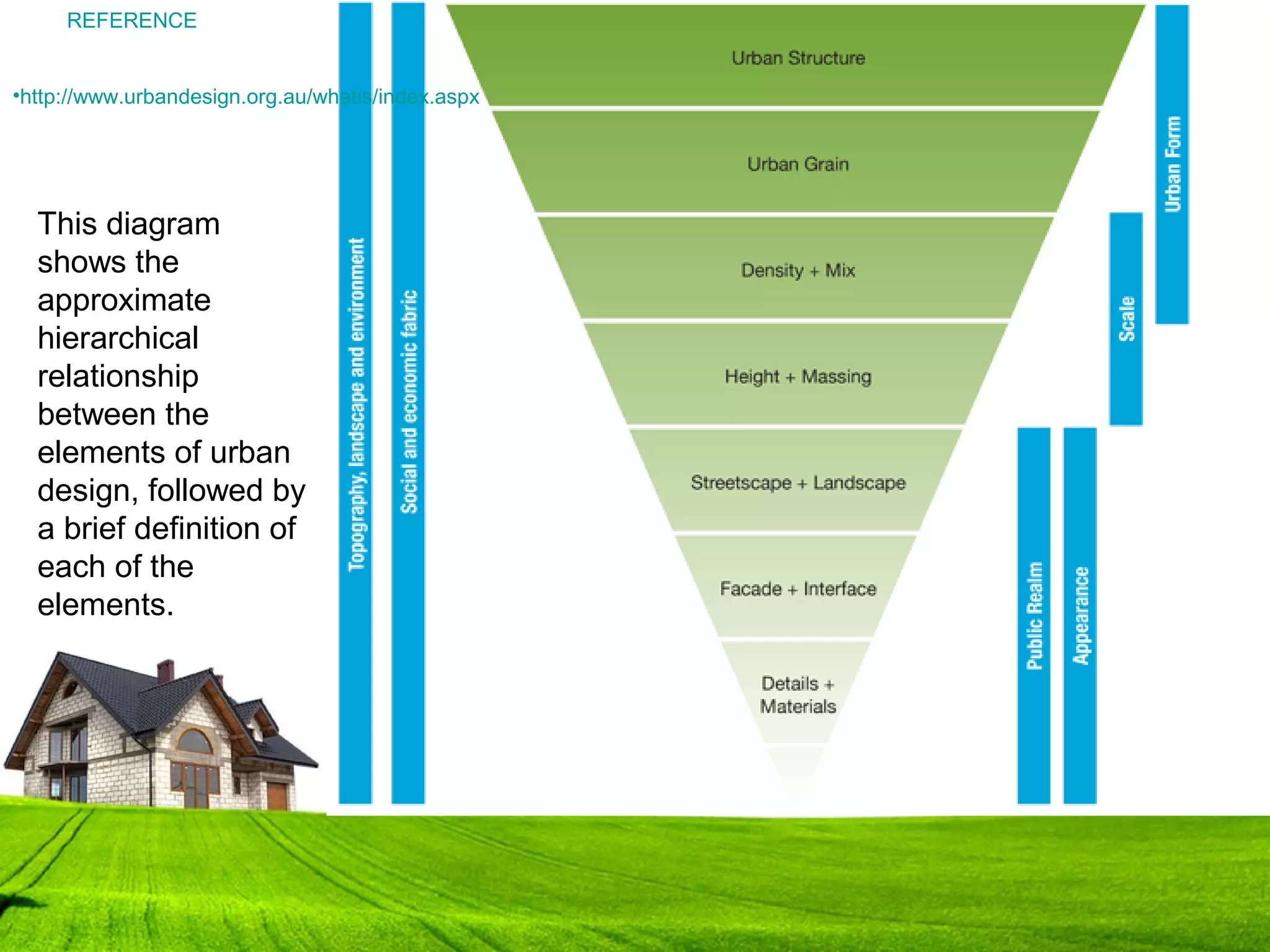 Elements of urban design | PPT