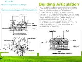 Elements of urban design | PPT