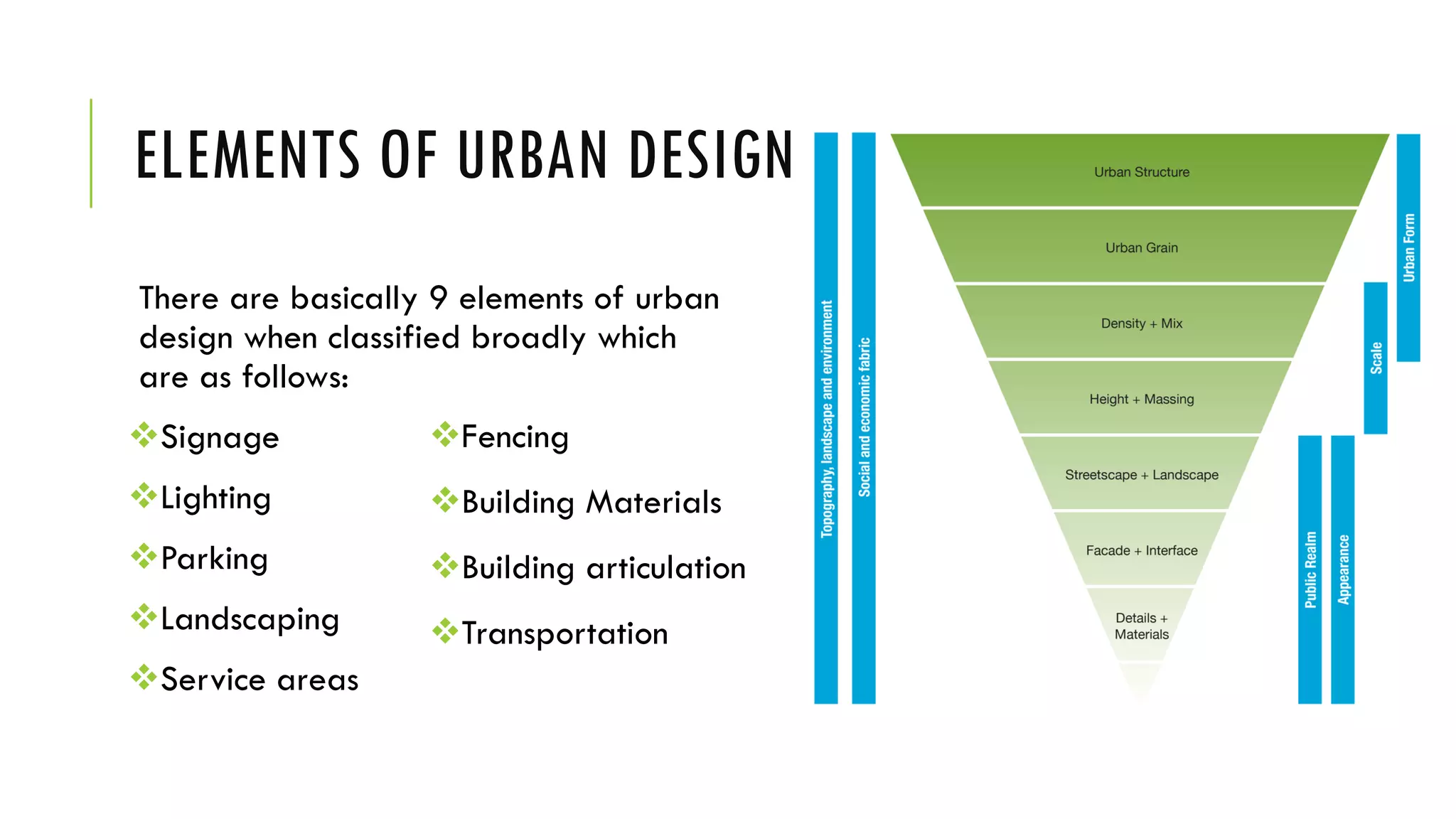Elements of urban design | PDF