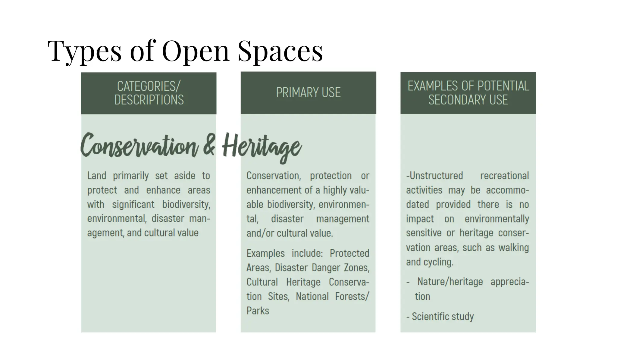 Elements of Urban Design and Open Spaces.pdf