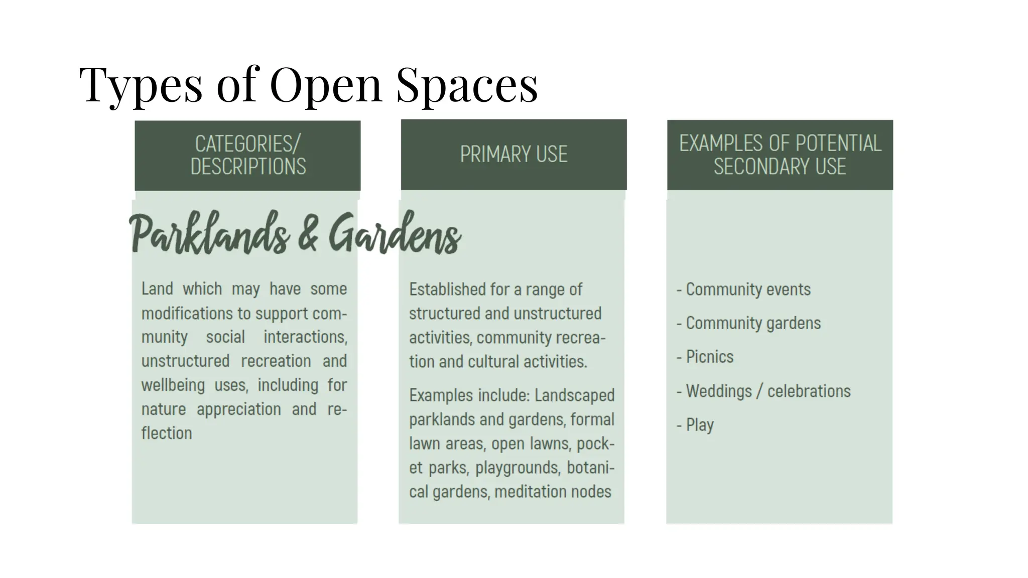 Elements of Urban Design and Open Spaces.pdf