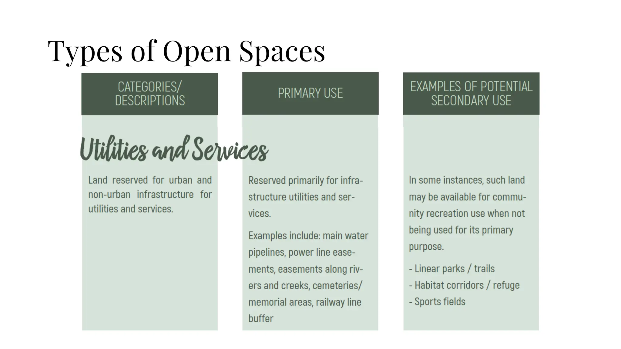 Elements of Urban Design and Open Spaces.pdf