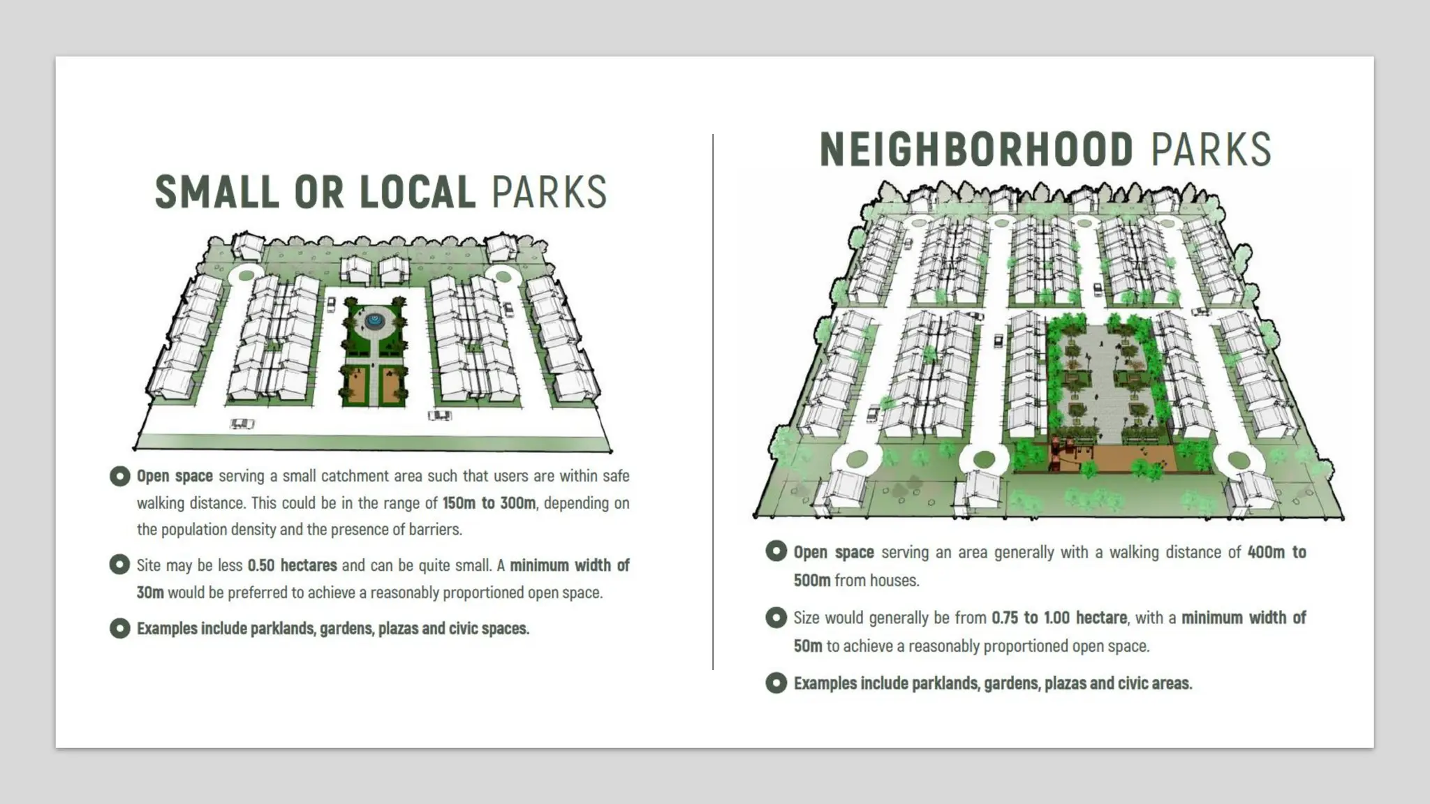 Elements of Urban Design and Open Spaces.pdf