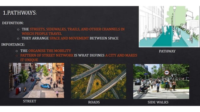 Elements of Urban Design and Open Spaces.pdf