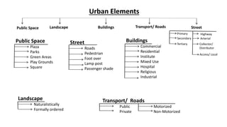 Element's of urban design | PPTX