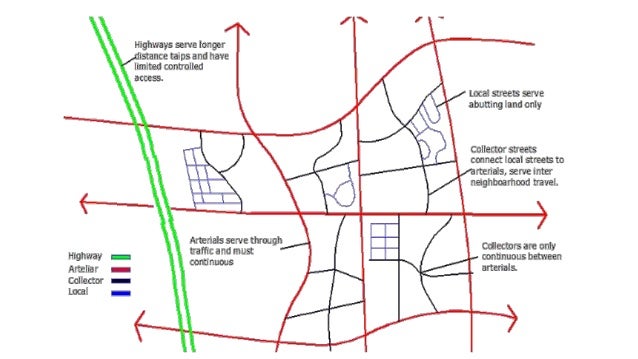 Element's of urban design