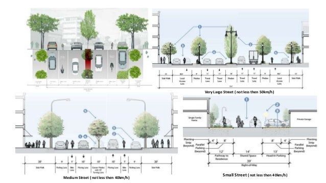 Element's of urban design