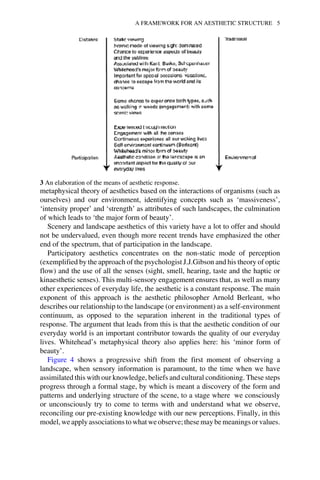 Elements of visual design in the landscape simon bell | PDF