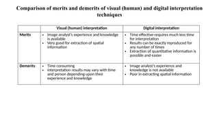 ELEMENTS OF VISUAL INTERPRETATION OF AIR PHOTOGAPHS AND SATTELITE ...