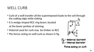 ELEMENTS OF WELL FOUNDATION.ADSS SE pptx | PPT