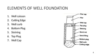 ELEMENTS OF WELL FOUNDATION.ADSS SE pptx | PPT