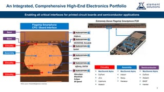 Element Solutions Enectronic Overview.pdf