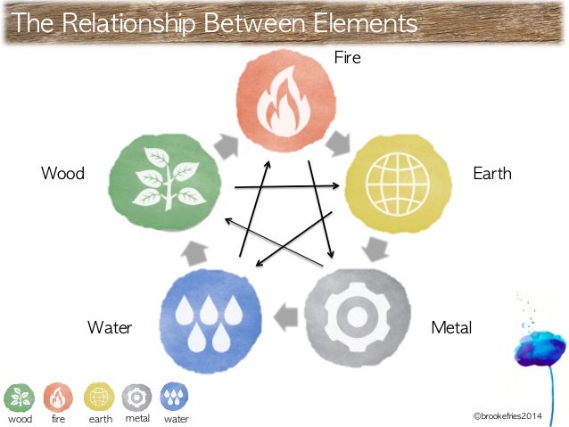 The Elemental Family