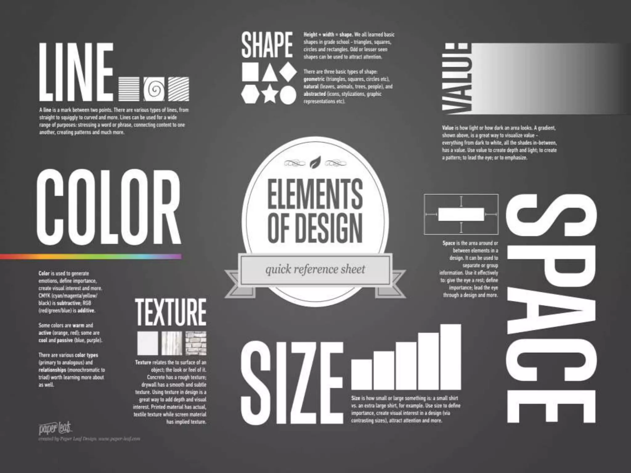 Elements and principles of design in context to Fashion | PPT