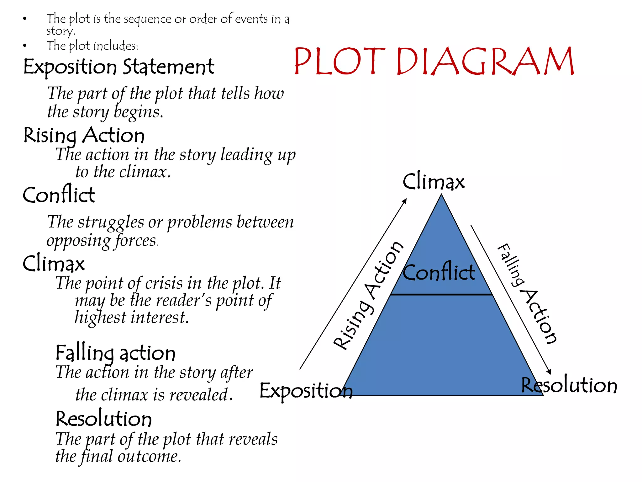Elements of Short Story | PPT