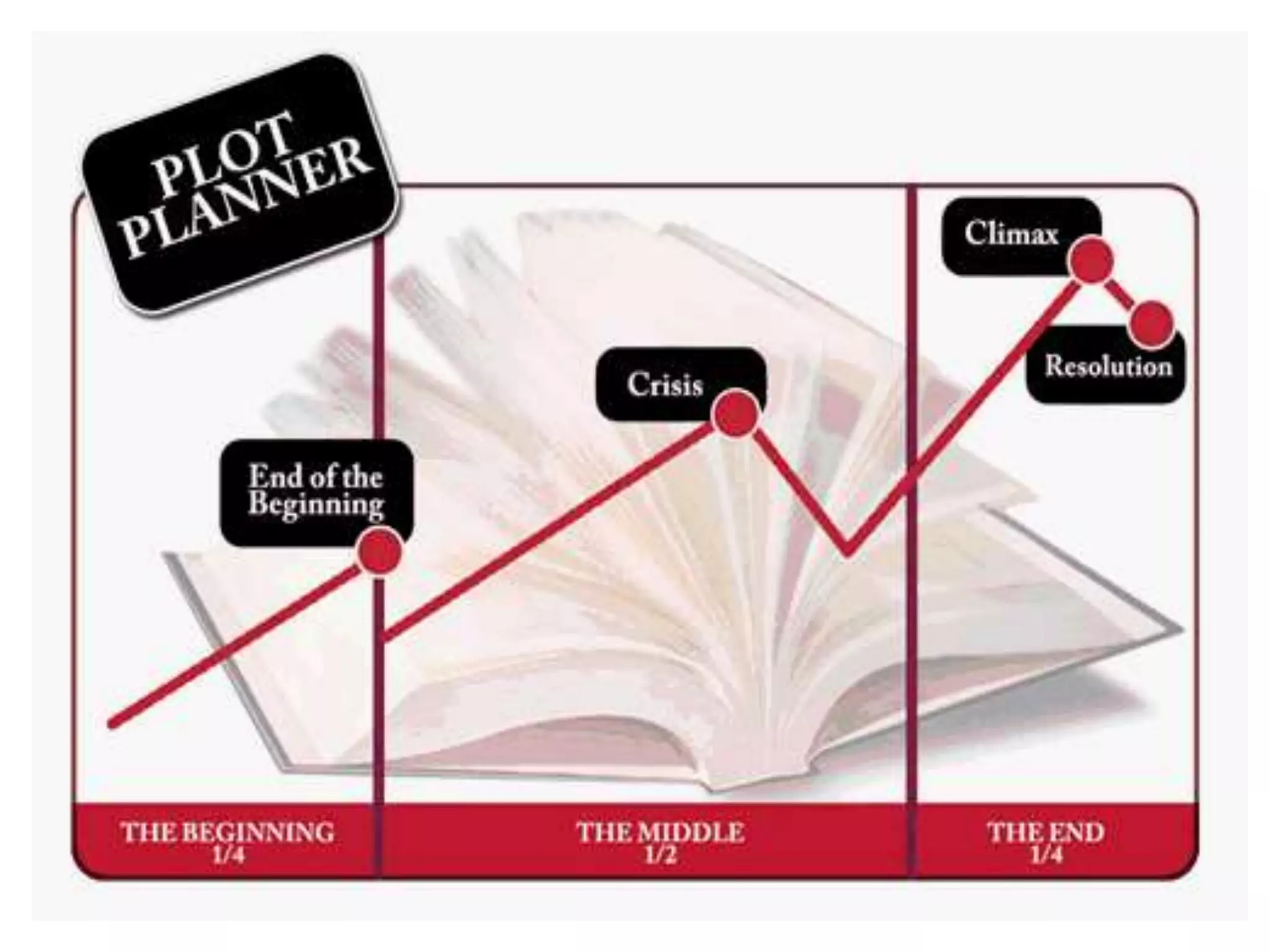 Elements of Short Story | PPT