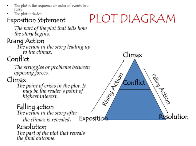 Elements of Short Story | PPT | Drama | Genres