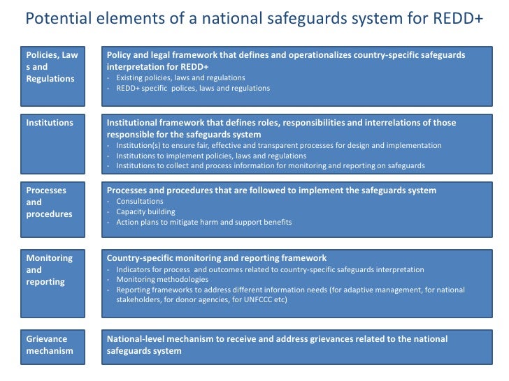 Elements & steps of a national safeguards system