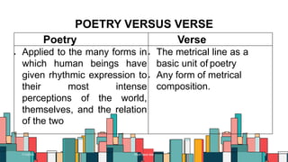 Elements, Techniques, and Literary Devices in Poetry | PPTX