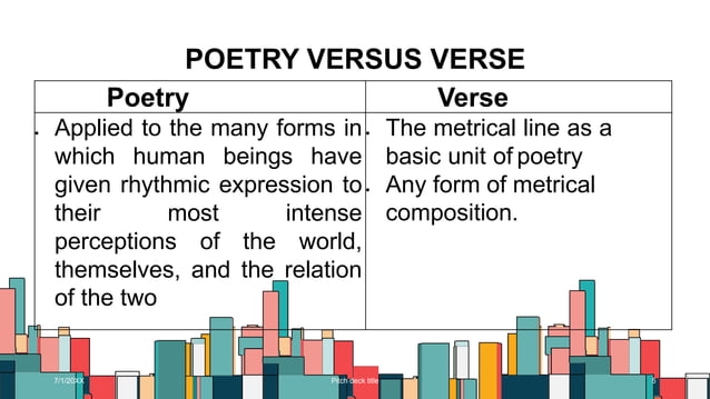 Elements, Techniques, and Literary Devices in Poetry | PPTX | Poetry ...