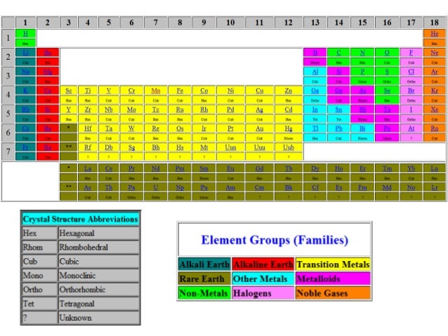 Element structure