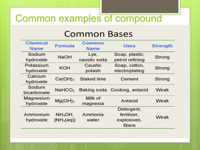Elements vs. compounds | PPTX