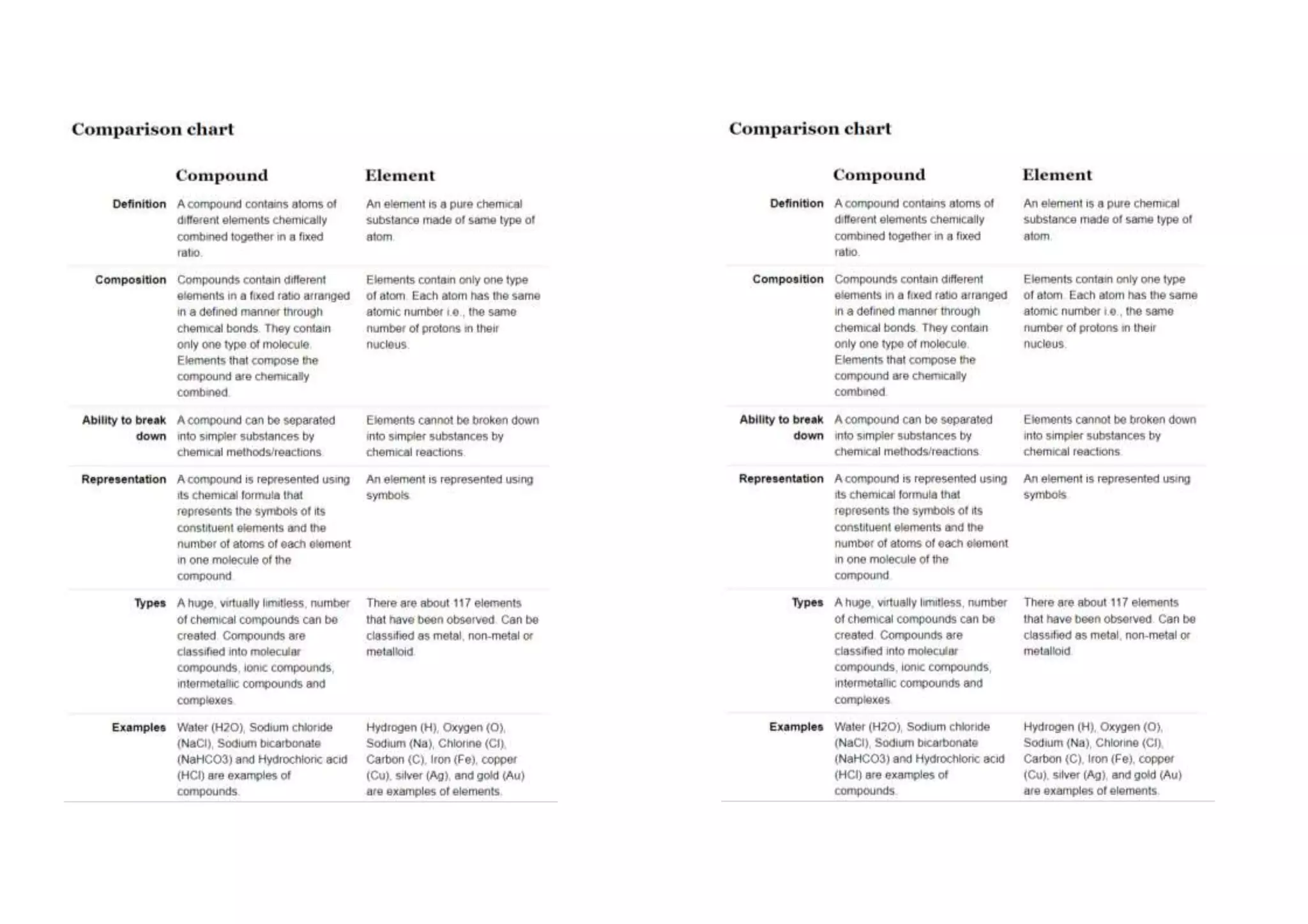 elements vs. compound.docx