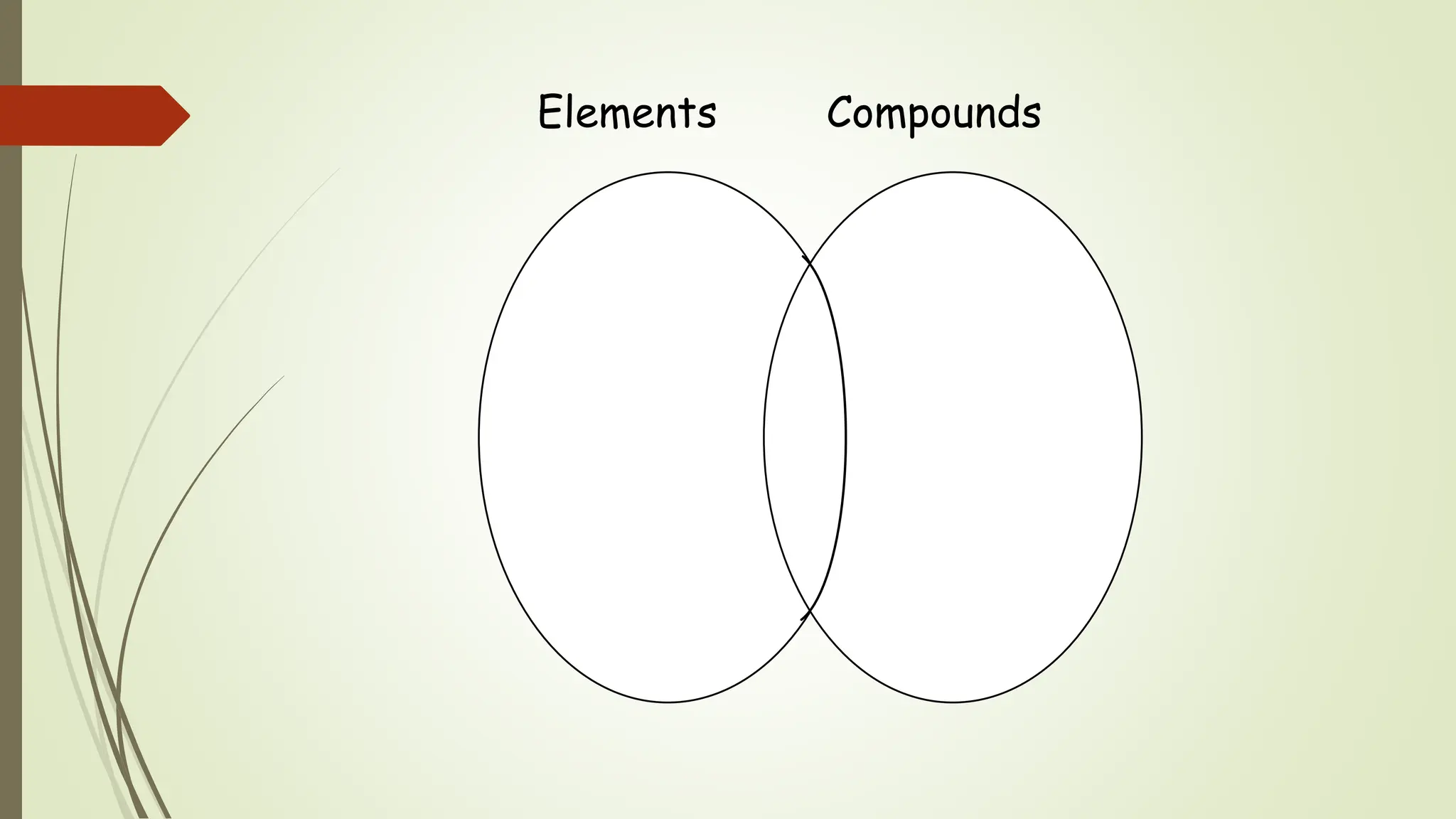ELEMENTS VS COMPOUNDS.pptx | Chemistry | Science