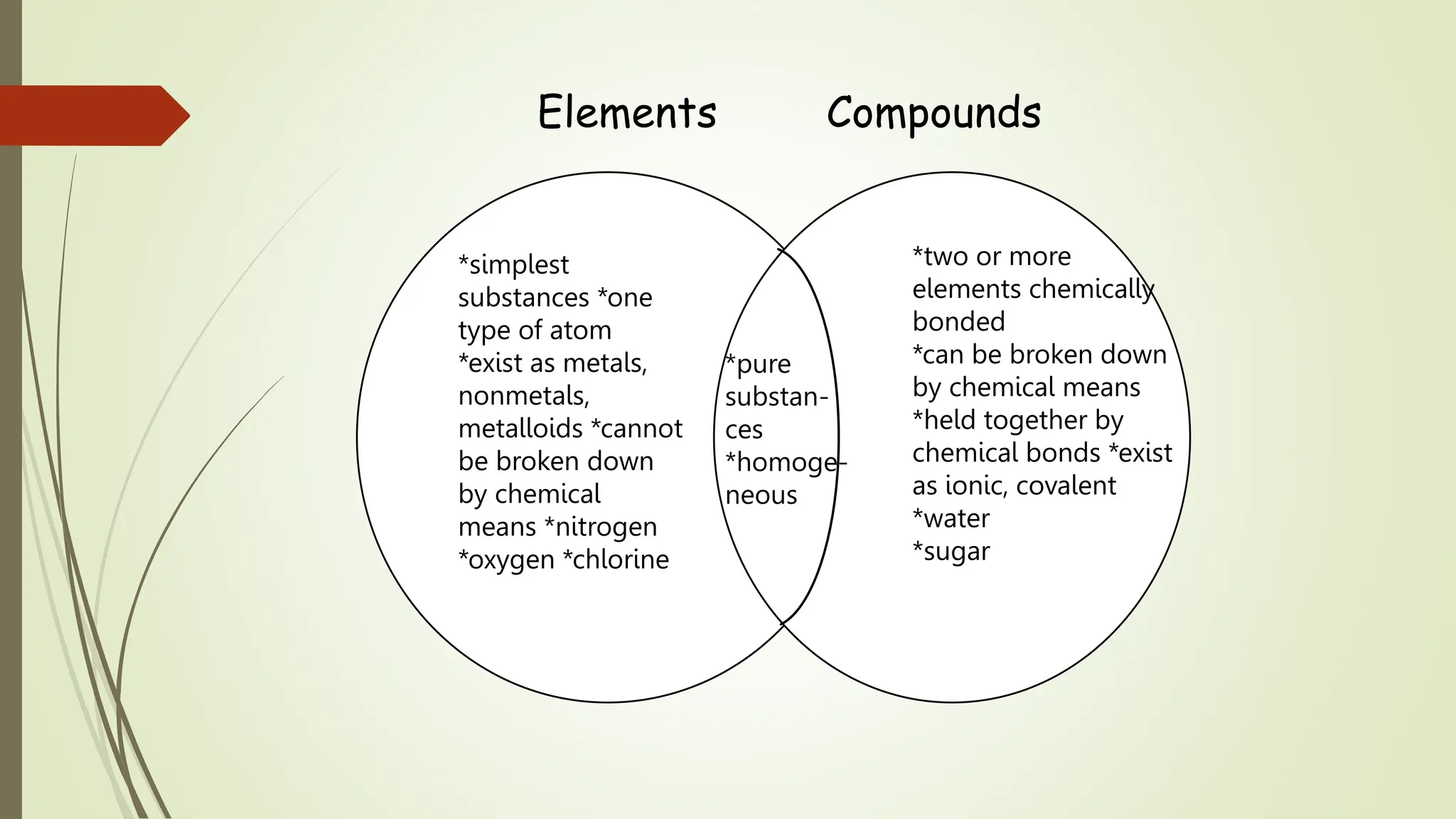 ELEMENTS VS COMPOUNDS.pptx | Chemistry | Science