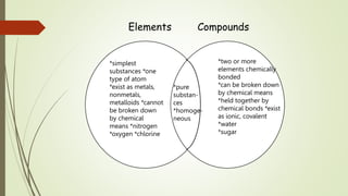 ELEMENTS VS COMPOUNDS.pptx | Chemistry | Science