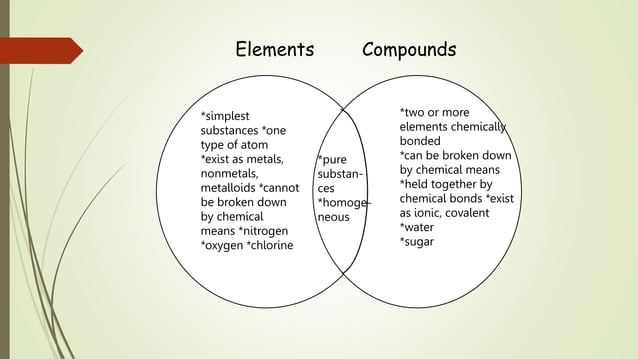 ELEMENTS VS COMPOUNDS.pptx | Chemistry | Science