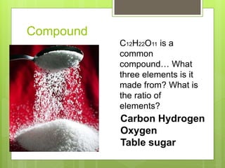 Element vs Compound mini Lesson.pptx