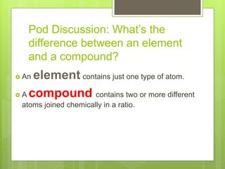 Element vs Compound mini Lesson.pptx