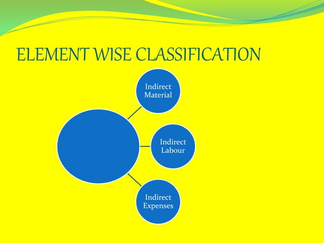 Element wise overheads classification | PPT | Business | Business and ...