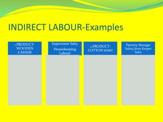 Element wise overheads classification | PPT | Business | Business and ...