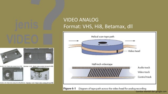 Elemen video dalam multimedia | PDF