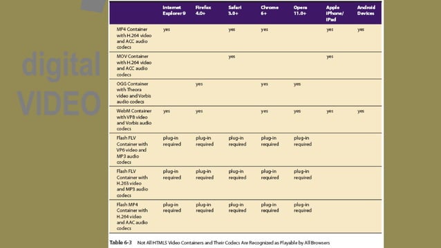 Elemen video dalam multimedia | PDF