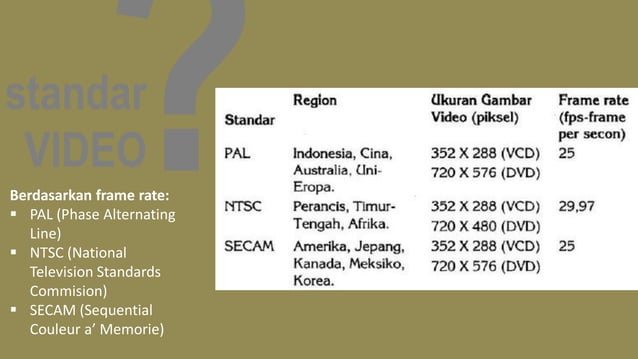 Elemen video dalam multimedia | PDF