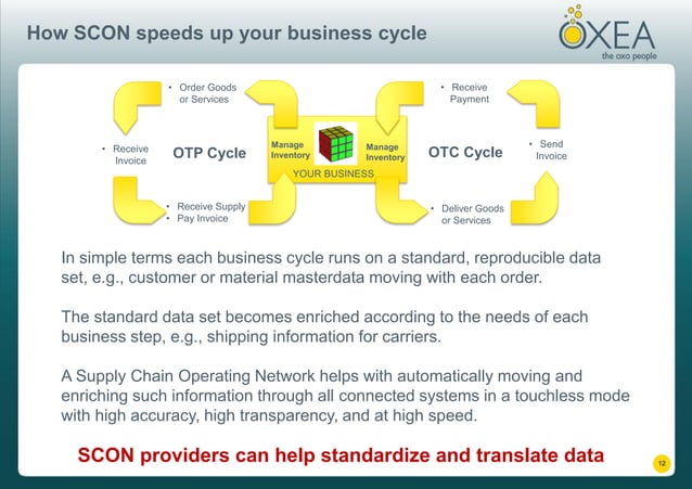 Dr. Bernhard Herzog, Oxea GmbH – “Business Impact of a Supply Chain ...