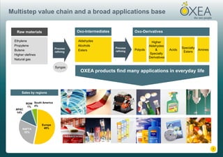 Dr. Bernhard Herzog, Oxea GmbH – “Business Impact of a Supply Chain ...