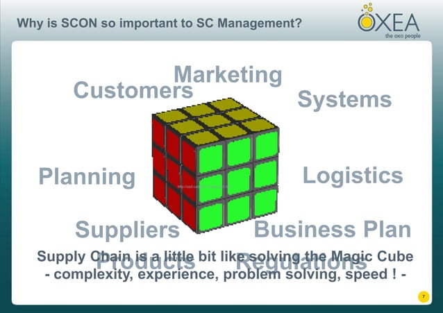 Dr. Bernhard Herzog, Oxea GmbH – “Business Impact of a Supply Chain ...